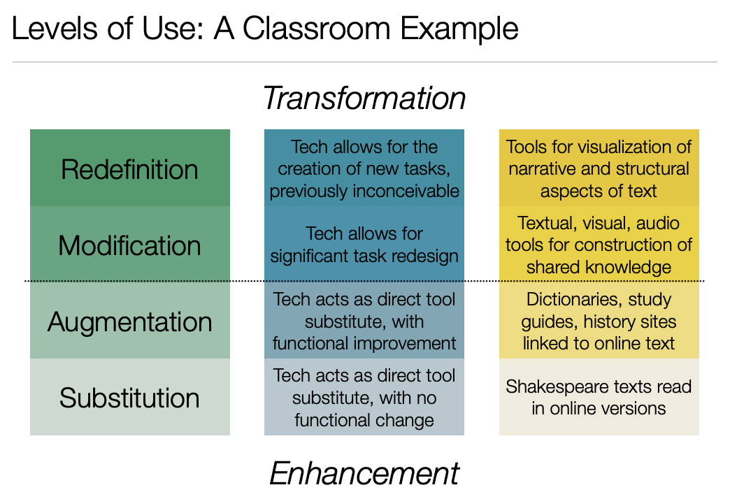 Xinh's Blog – EDCI 337 – UVIC 2022